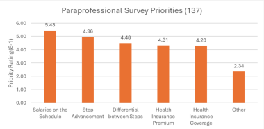 Negotiations | Manatee Education Association